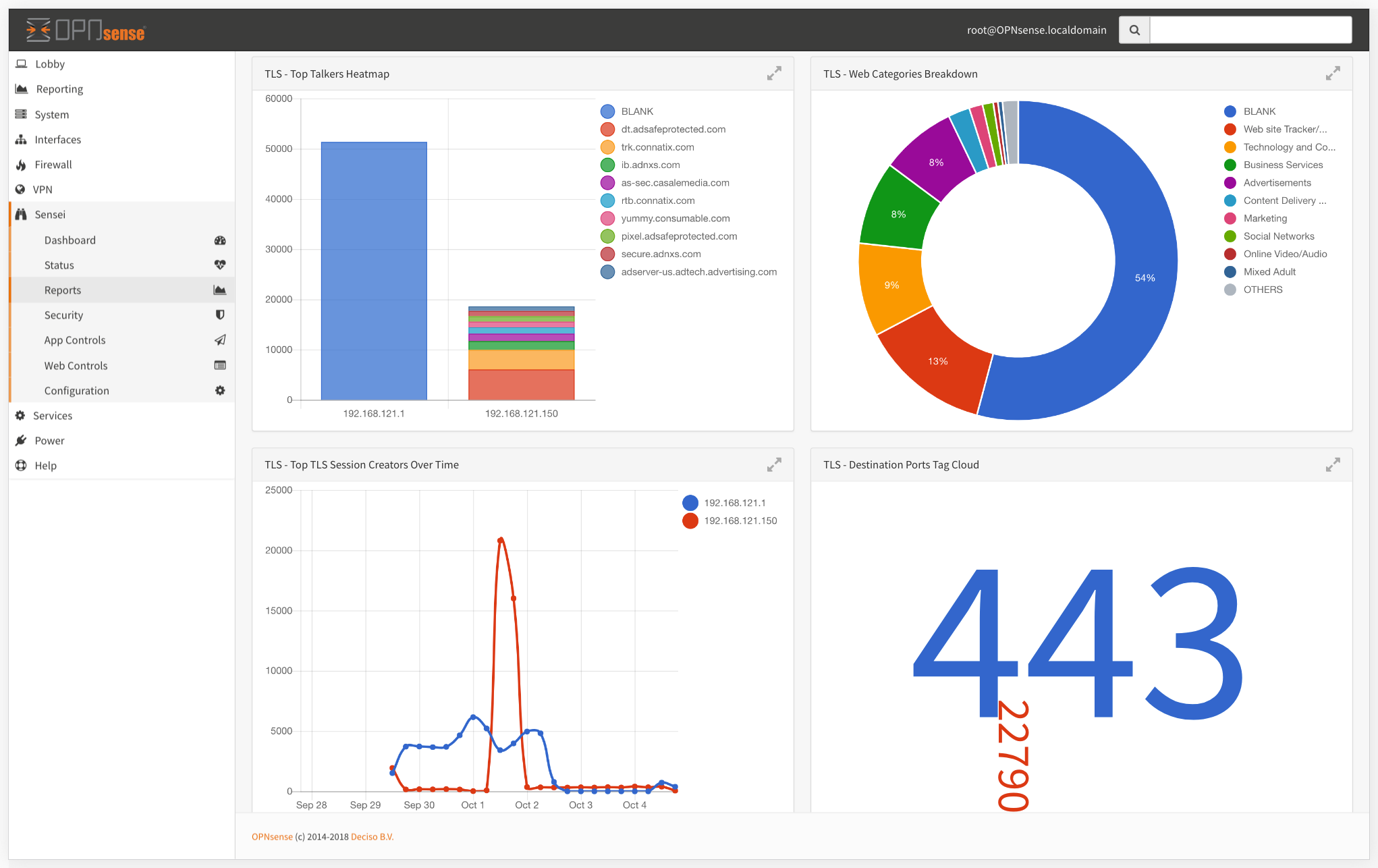 Reports – Zenarmor Help Center