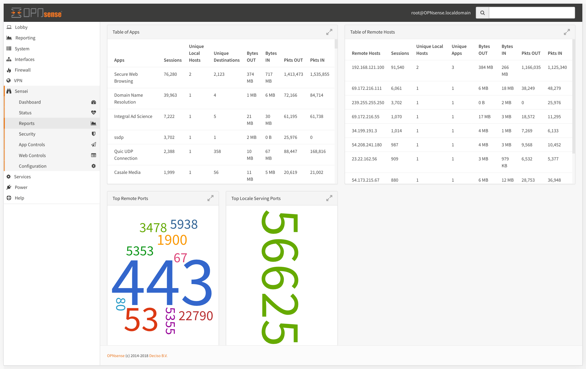 Reports – Zenarmor Help Center