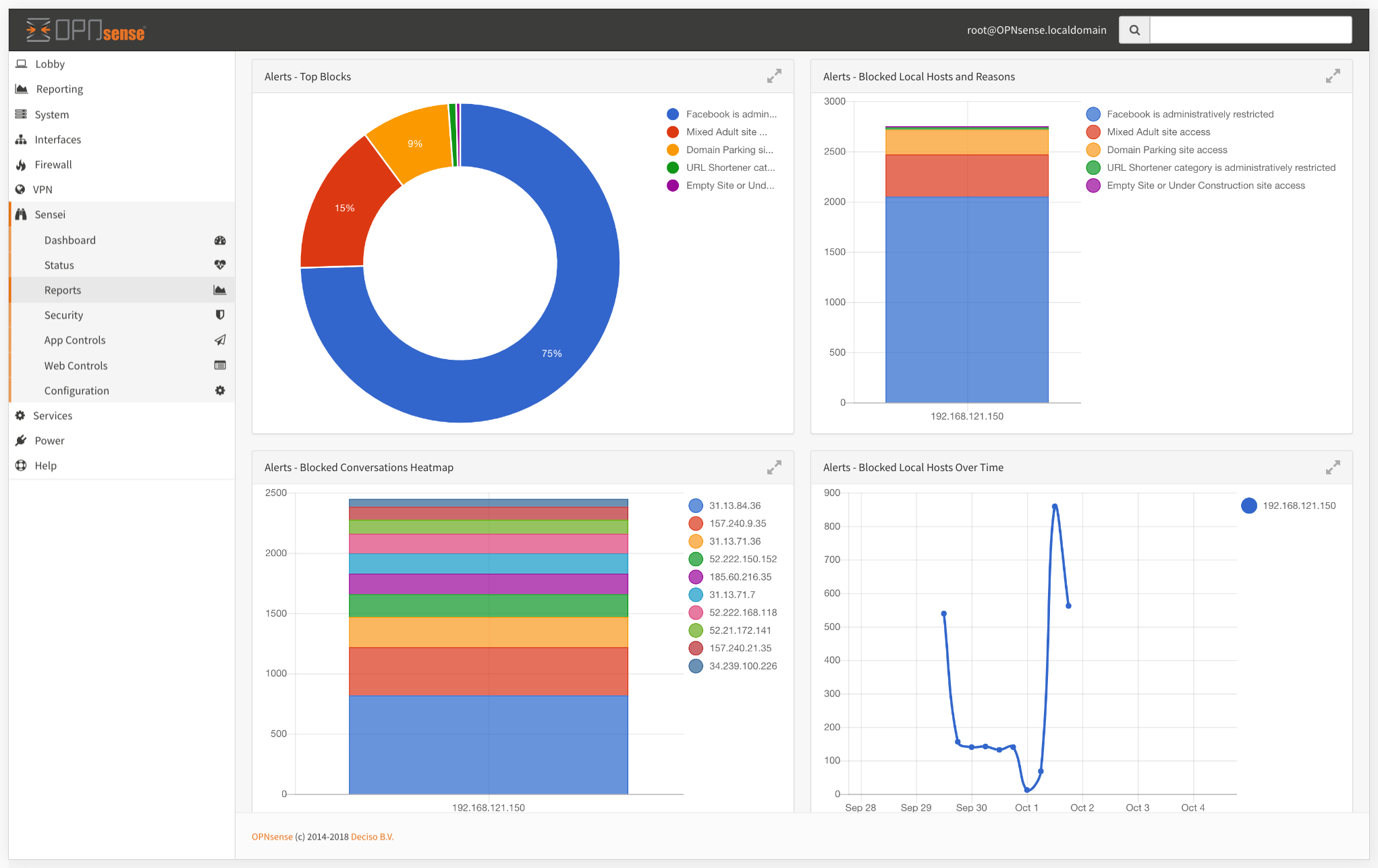 Reports – Zenarmor Help Center